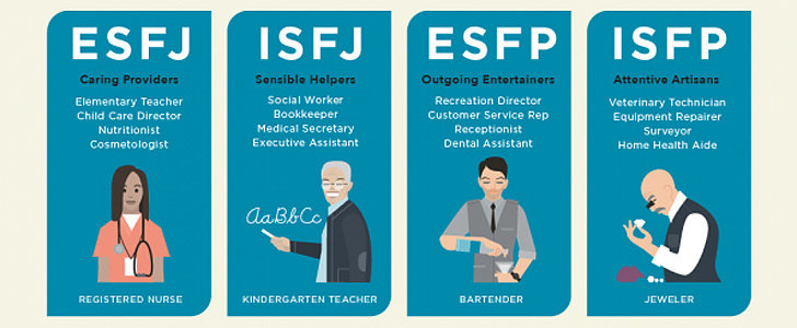Personality Type Career Infographic | POPSUGAR Smart Living