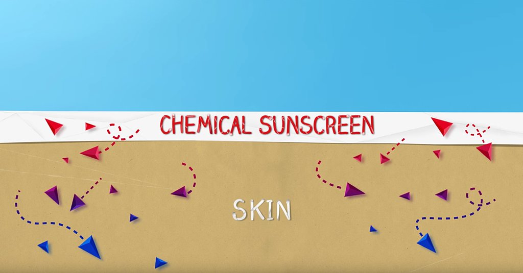 How to Read a Sunscreen Label | POPSUGAR Moms