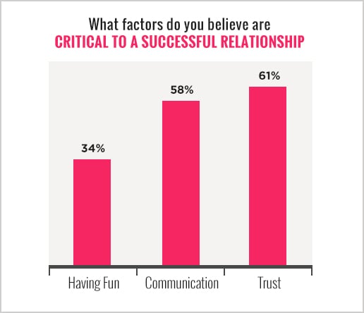 Women Share Keys To A Successful Relationship women-share-keys-to-a-successful-relationship
