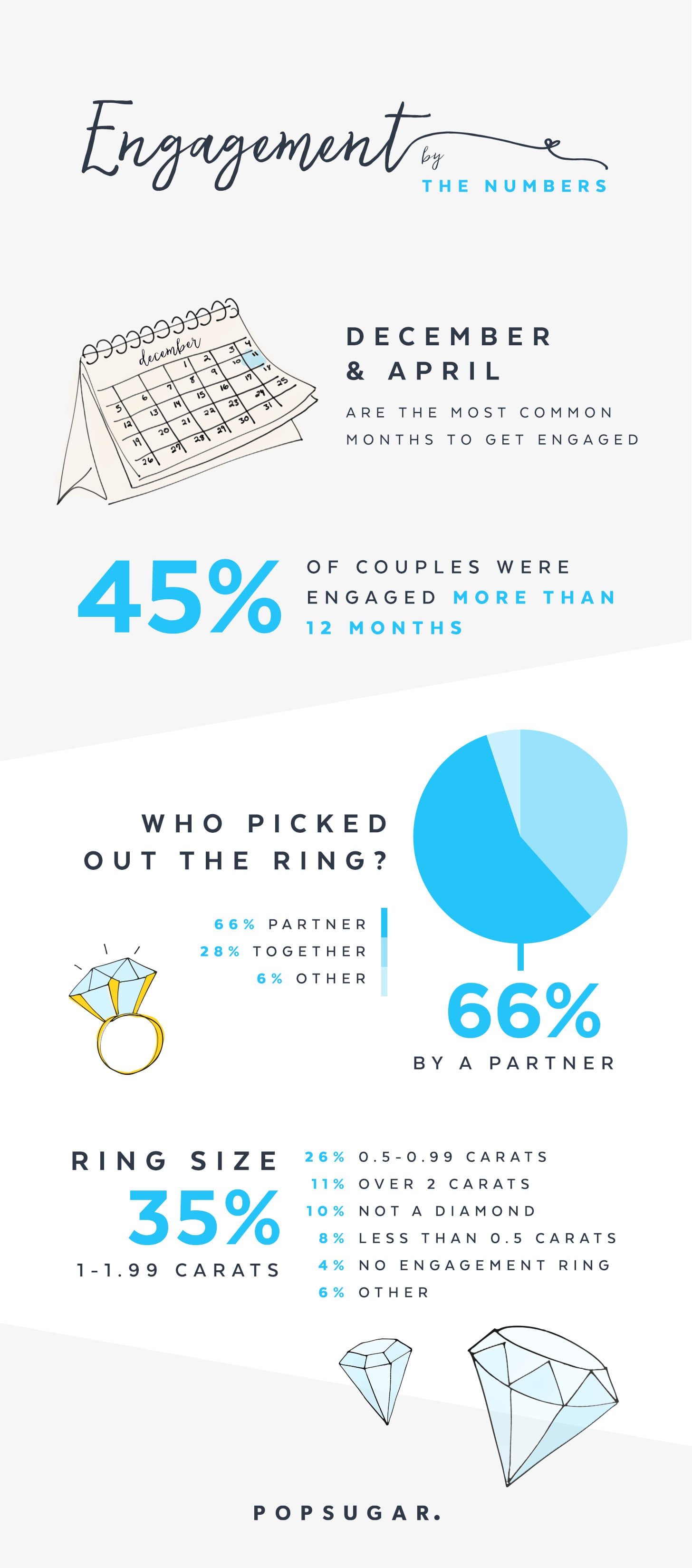 Engagement Statistics | POPSUGAR Love & Sex